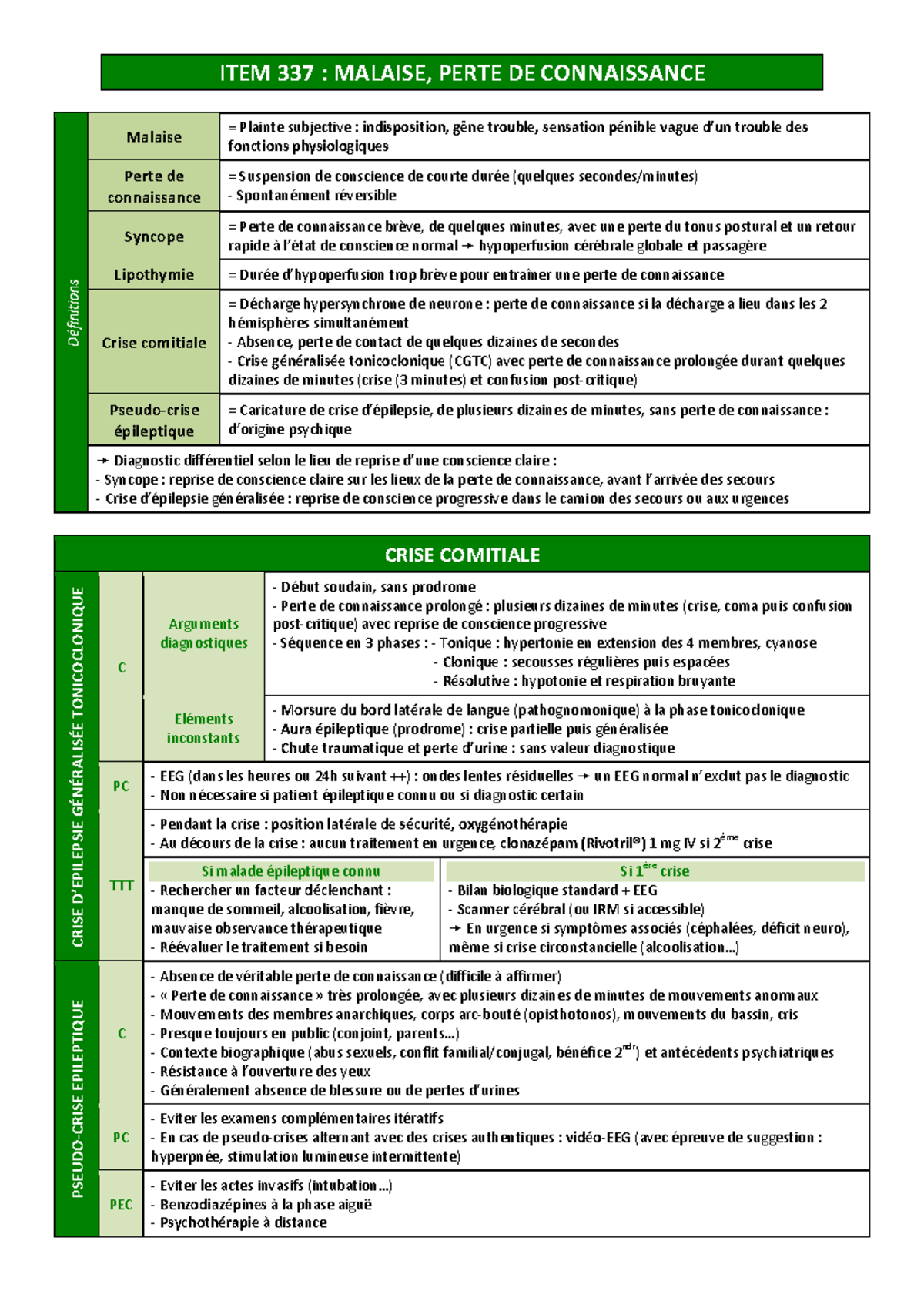 ITEM 337 - Malaise, Perte DE Connaissance - Warning: TT: undefined ...