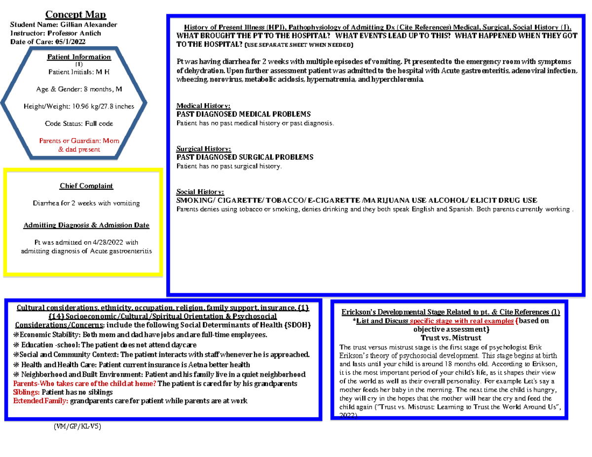 PEDs concept map - PEDs notes - Cultural considerations, ethnicity ...