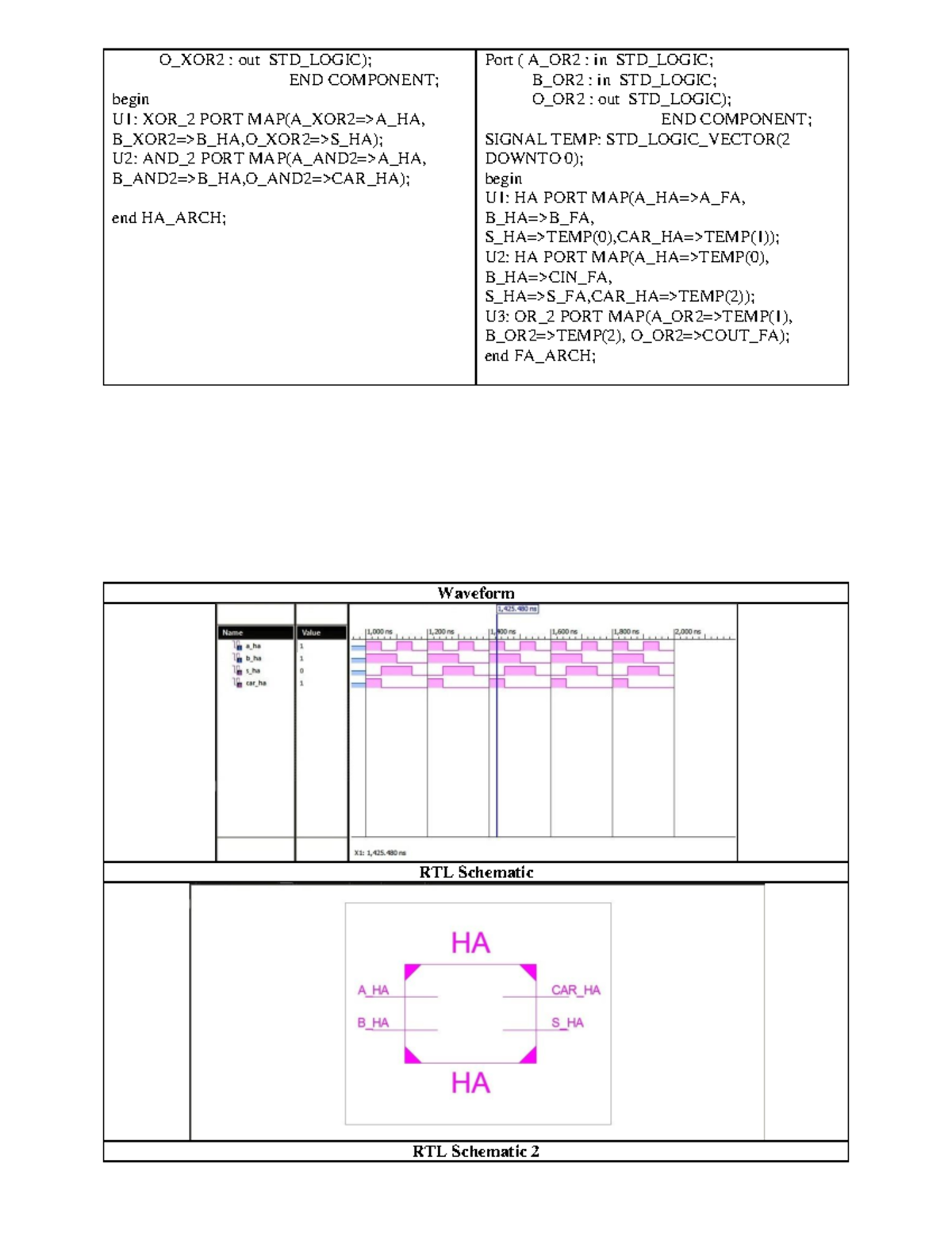 Vlsi lab experiments-4 - O_XOR2 : out STD_LOGIC); END COMPONENT; begin U1: XOR_2 PORT - Studocu