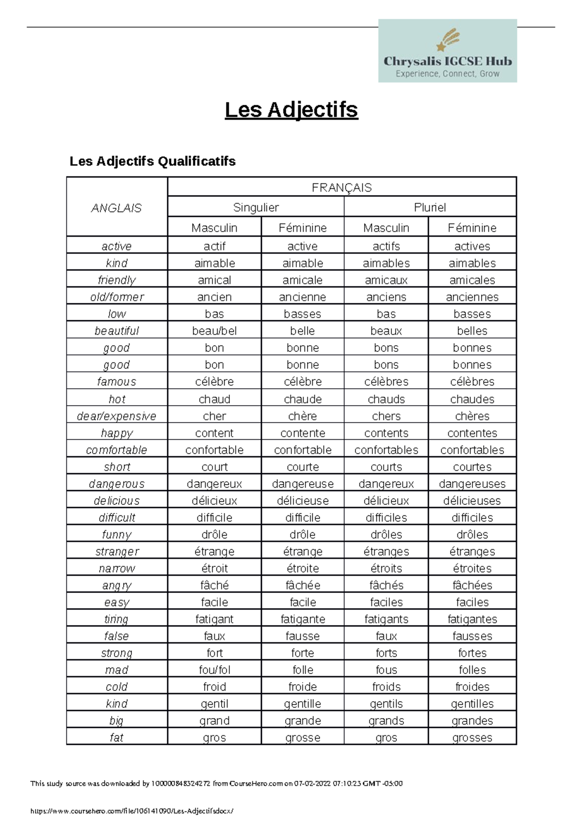 Les Adjectifs - dwhqihdiqhwi - Les Adjectifs Les Adjectifs ...
