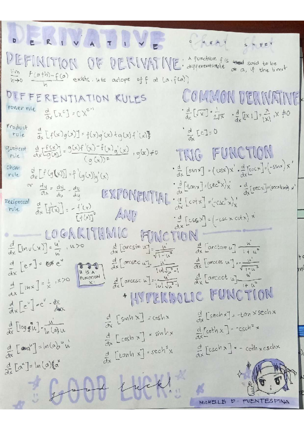 Derivative Calculus Cheat Sheet. pdf - Architecture - Studocu