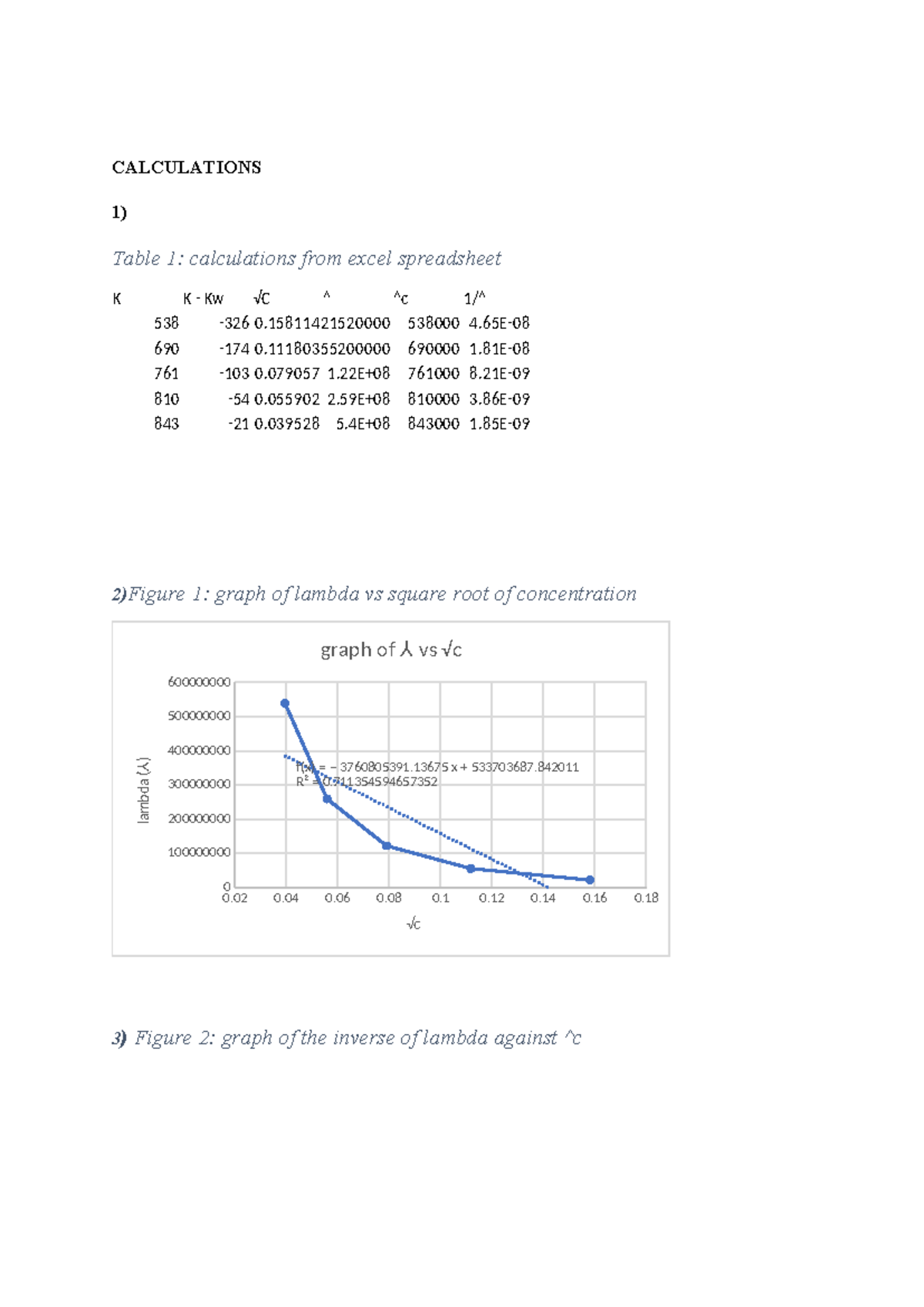 Chemistry prac p6 - CALCULATIONS 1) Table 1 : calculations from excel ...