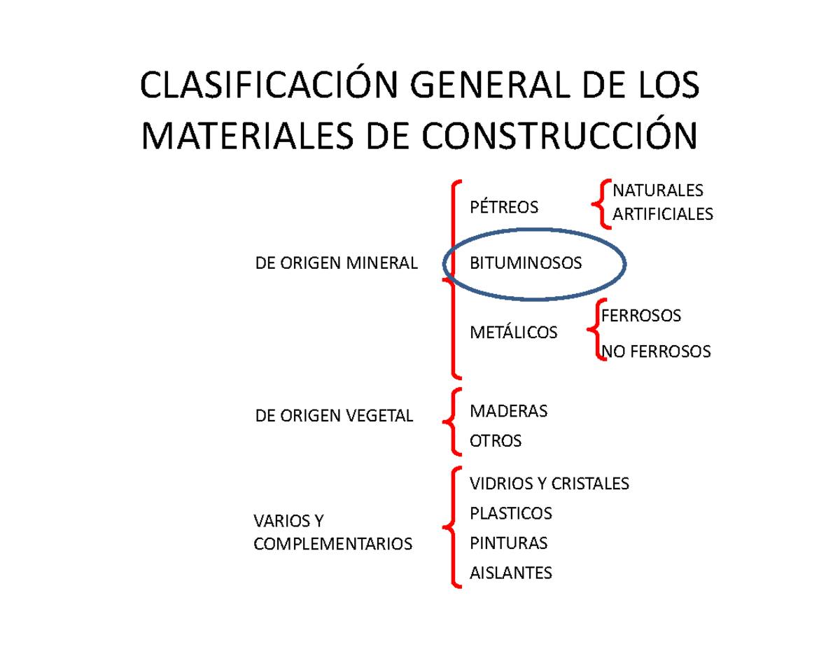 Bituminosos- 2019 - ...... - CLASIFICACIÓN GENERAL DE LOS MATERIALES DE ...