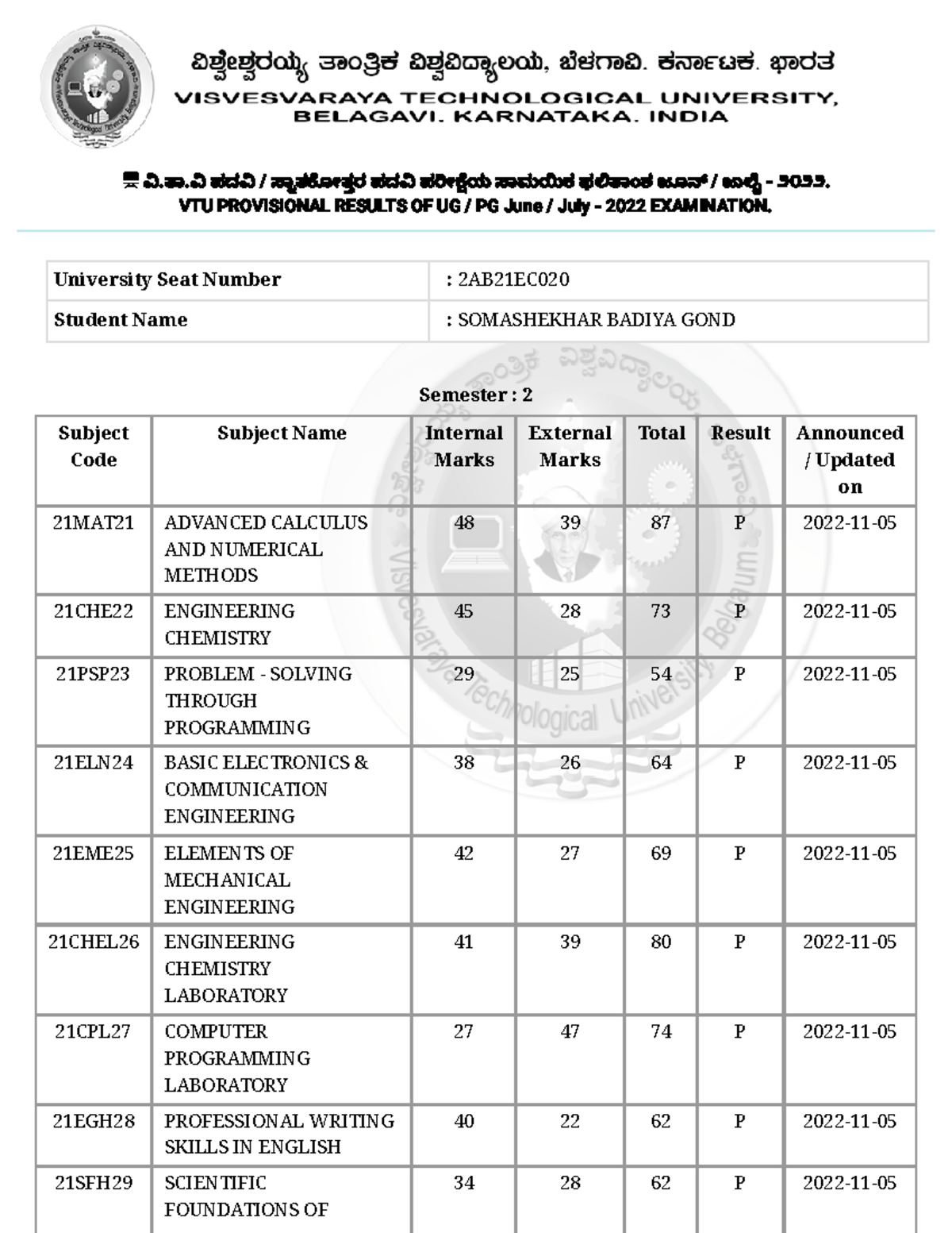 2 nd sem - This is good source for students - .ಾ. ಪದ / ಾತೂೕತರ ಪದ ಪೕಯ ...