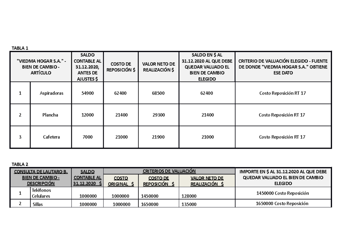 TP2 - Entregable - TP 2 - TABLA 1 "VIEDMA HOGAR S." - BIEN DE CAMBIO - ARTÍCULO SALDO - Studocu