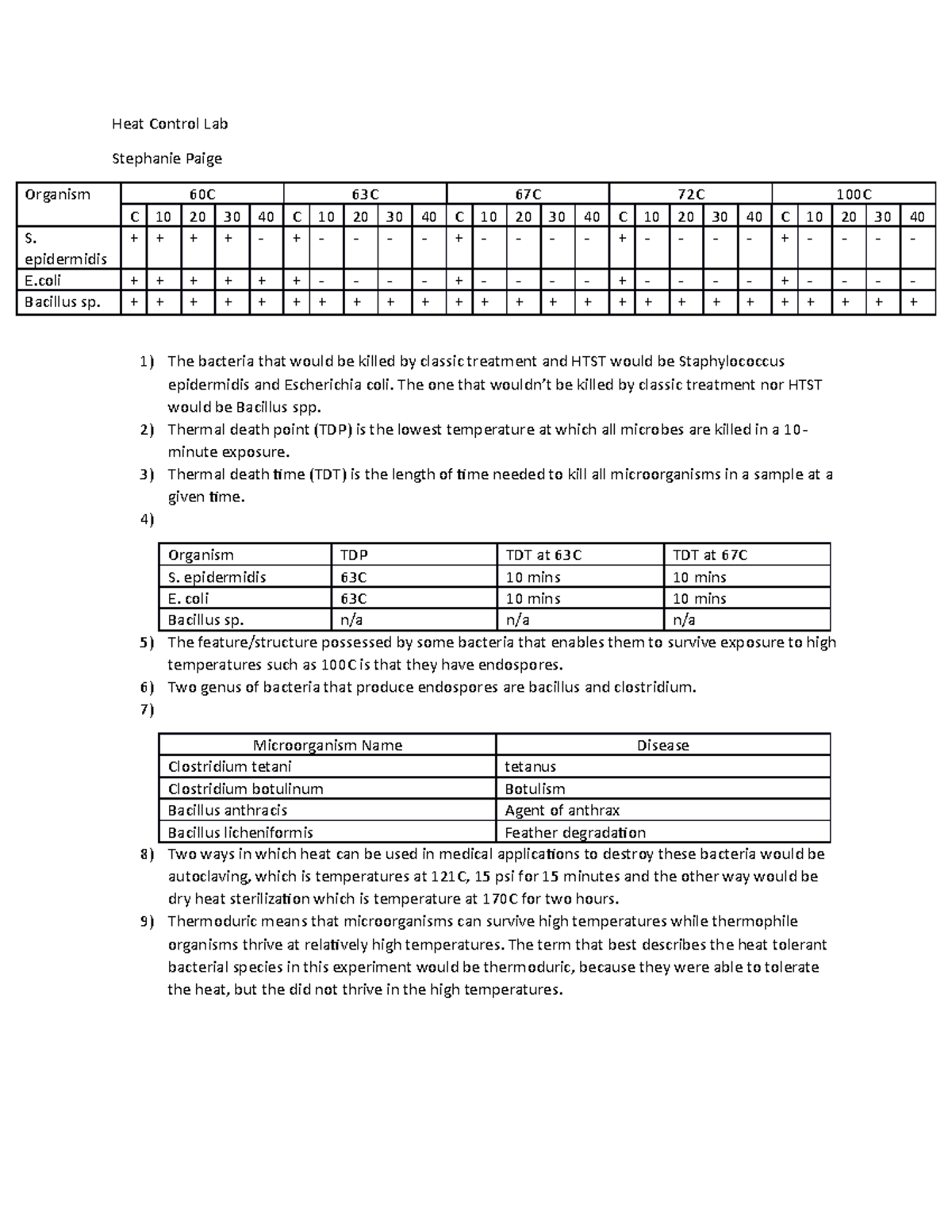 Heat Control Lab - MicroBio Lab - Heat Control Lab Stephanie Paige ...