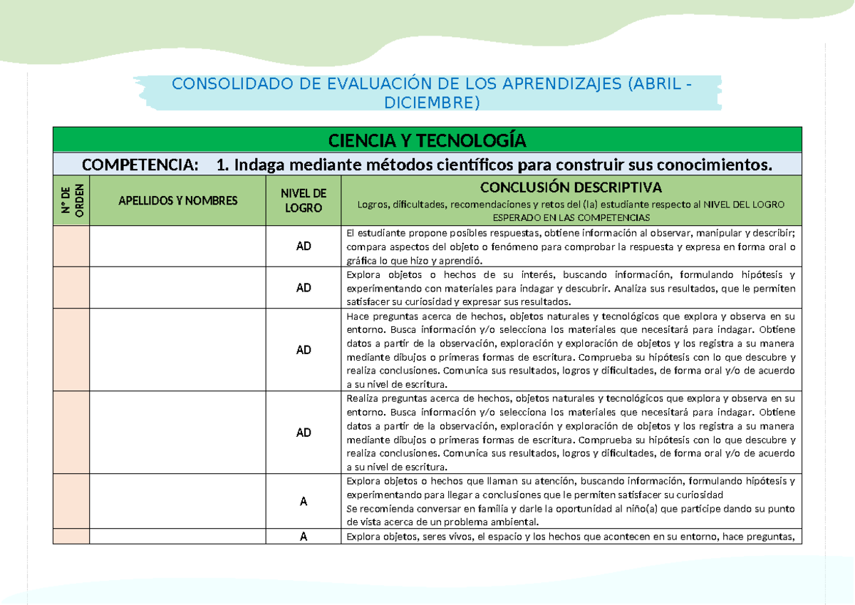 Conclusiones Descriptivas - Ciencia Y Tecnología Inicial - CIENCIA Y ...