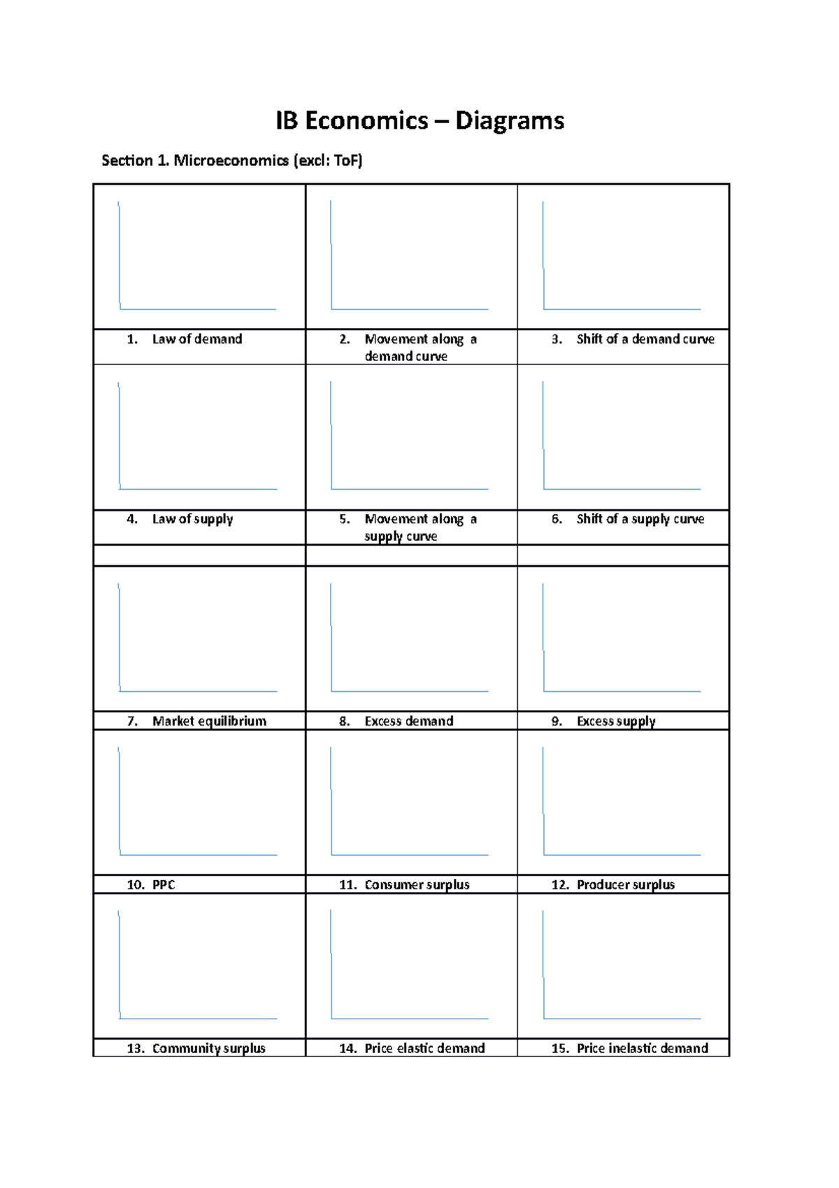Know Your Diagrams - diagramwork - IB Economics – Diagrams Section 1 ...