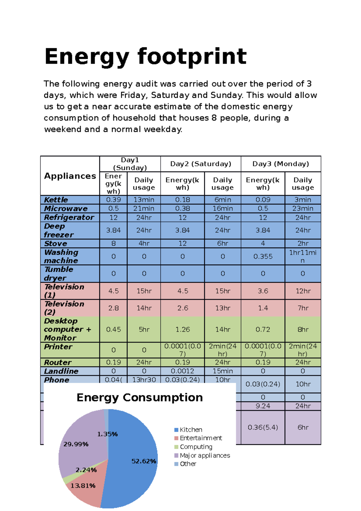 Energy footprint-Saving Electricity - Energy footprint The following ...