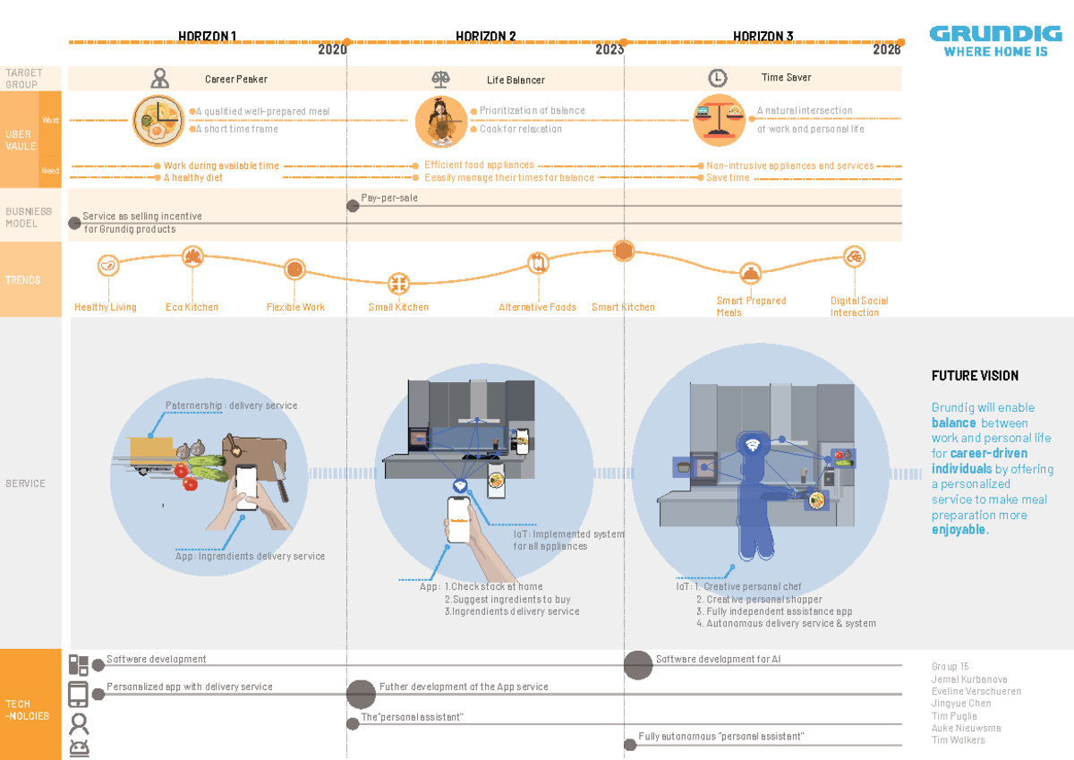 Final Strategic roadmap - Warning: Error during font loading: XMLHttpRequest is not defined USER ...