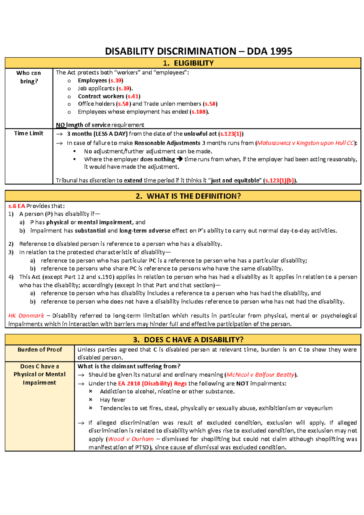 Disability Discrimination DDA 1995: Eligibility Definition and Burden ...
