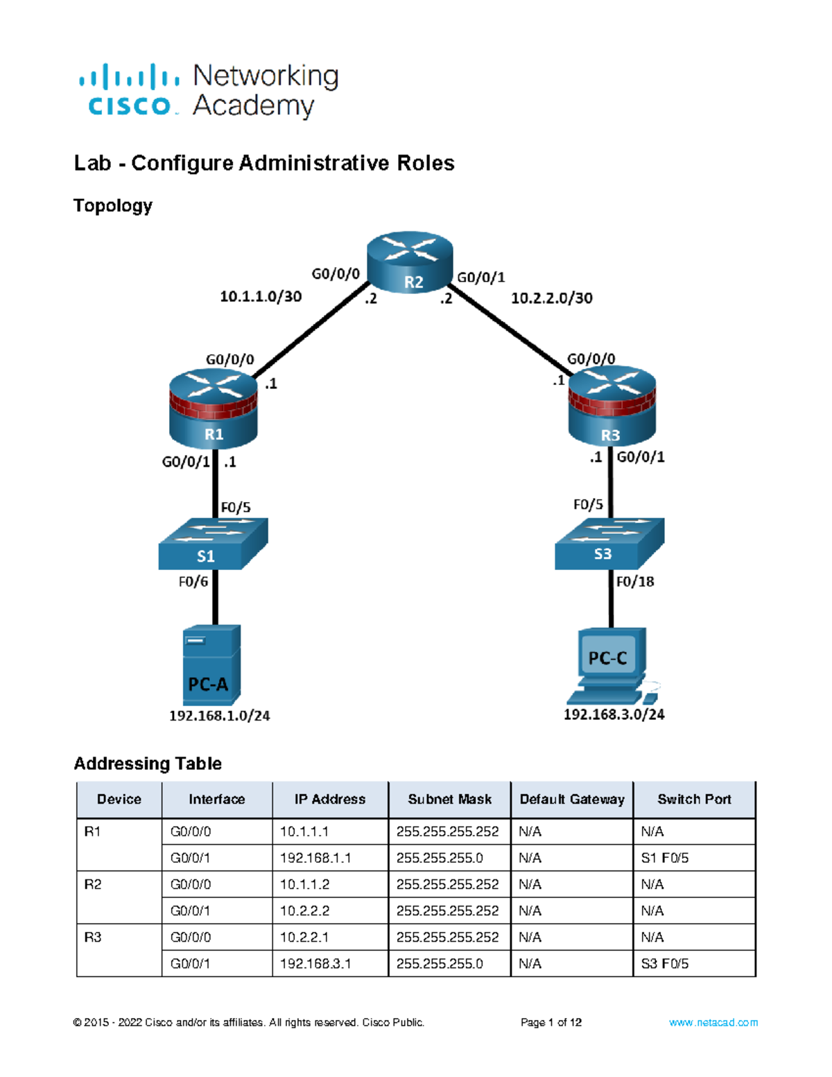 5.2.5 Lab - Configure Administrative Roles - Lab - Configure ...