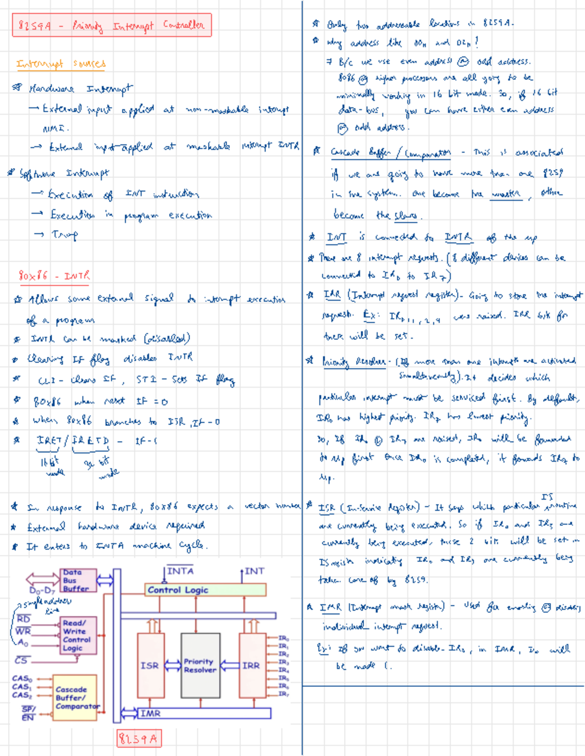 8259 - Microcontrollers with x86 - 8259A - Priority Interrupt ...