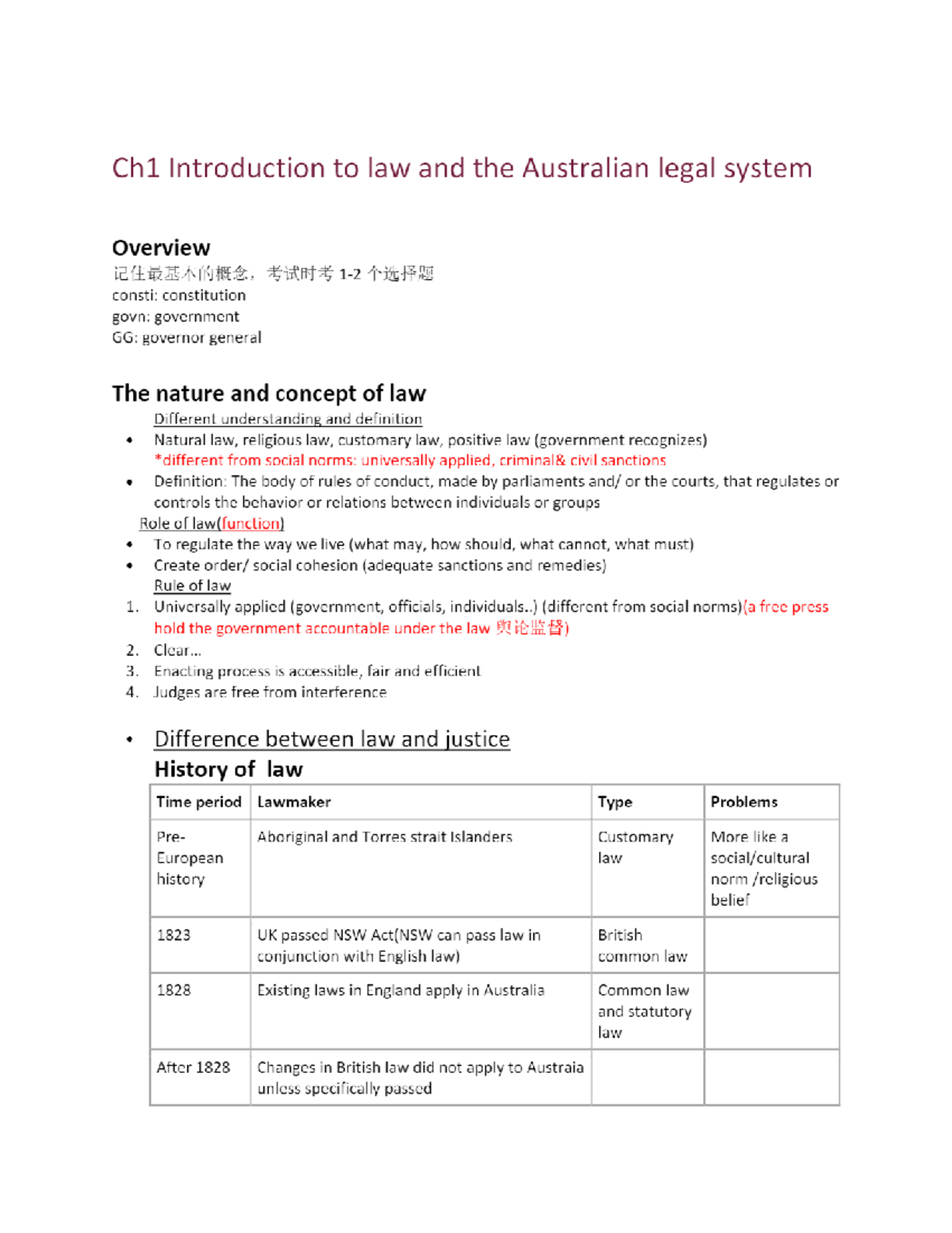 Ch1 Introduction to law and the Australian legal system - LPRO100 - Studocu