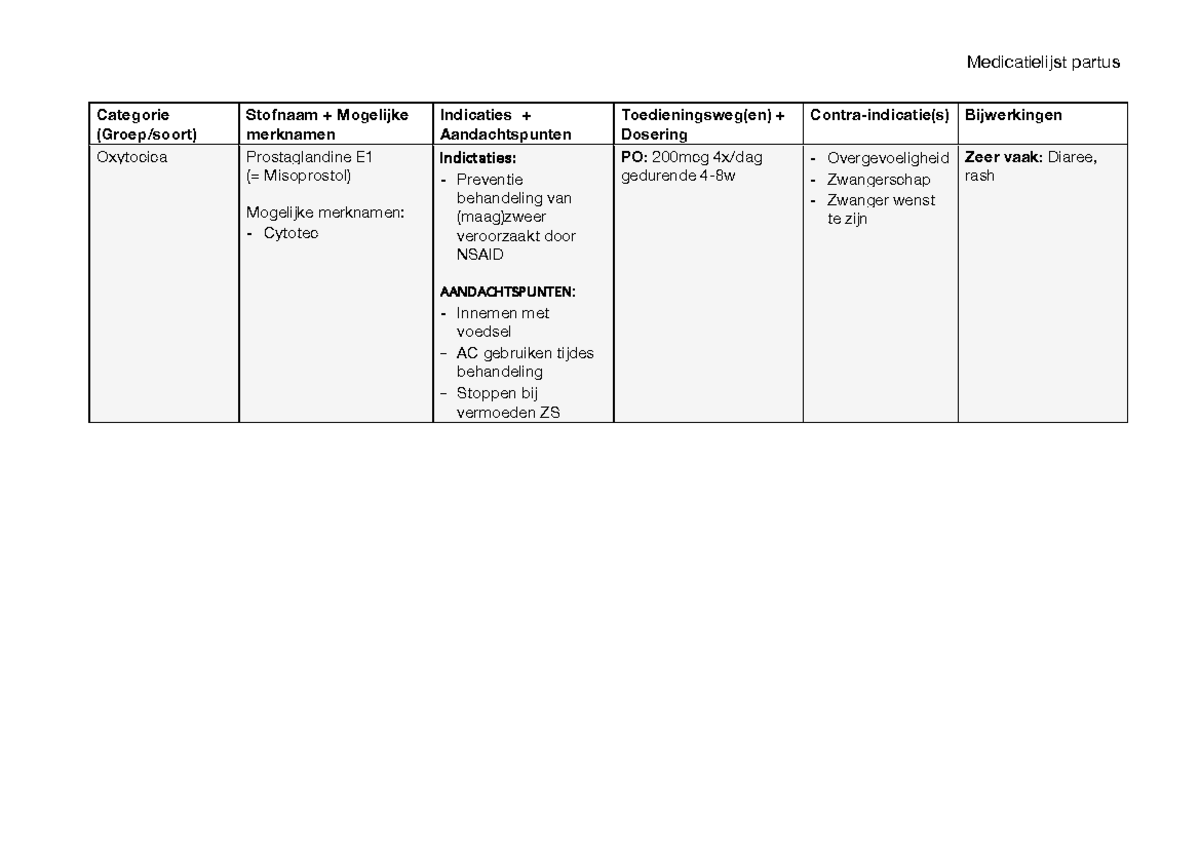 Medicatielijst Partus - Categorie (Groep/soort) Stofnaam + Mogelijke ...