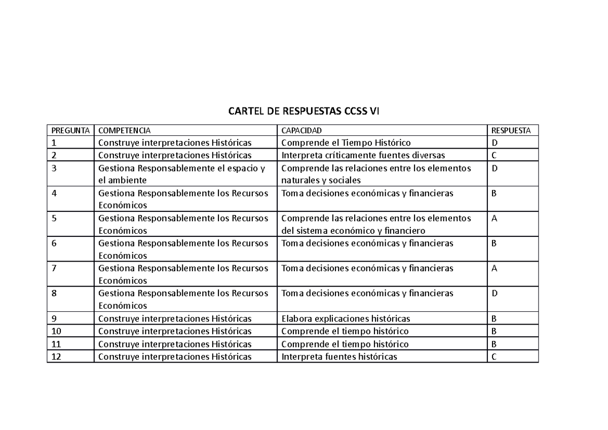 CCSS VI Ciclo Claves - sasasas - CARTEL DE RESPUESTAS CCSS VI PREGUNTA ...