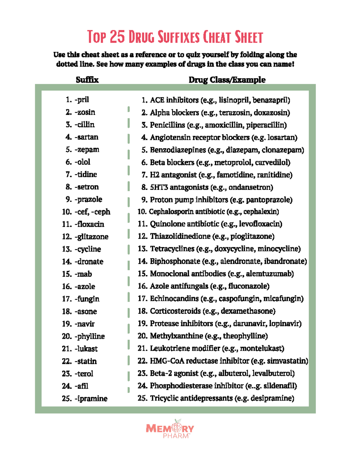 25 drug suffixes - STUDY - TOP 25 DRUG SUFFIXES CHEAT SHEET Use this ...