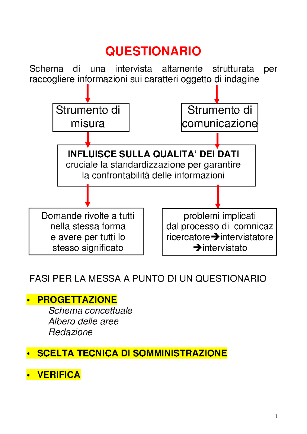 03 Questionario lucidi lezione 3 - QUESTIONARIO Schema di una ...