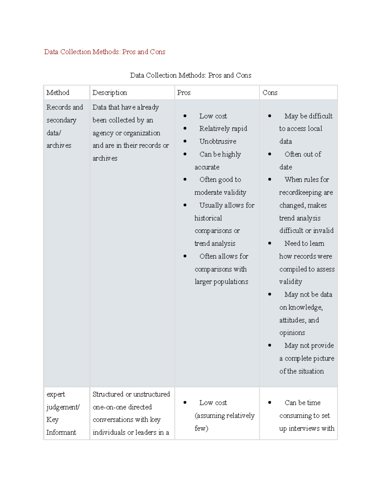Data Collection Methods - This first-hand, embedded method of ...