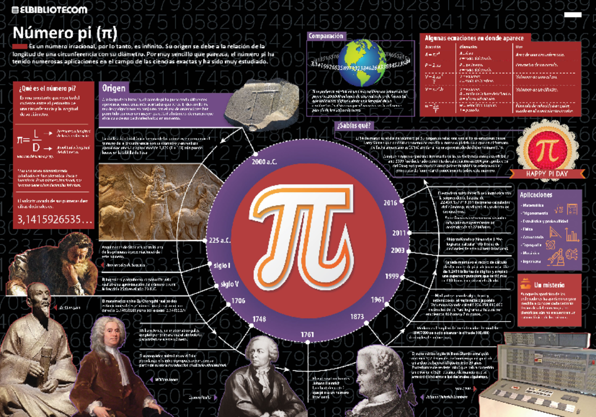 Numero pi rgb baja - 3,1416, más conocido como número pi, es una de las ...
