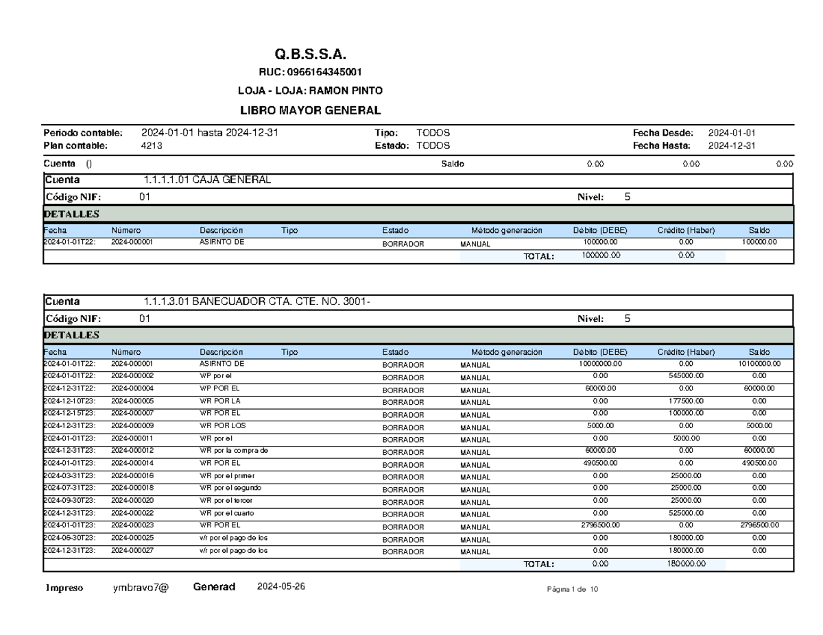Libro mayor general - Q.B.S.S. LOJA - LOJA: RAMON PINTO LIBRO MAYOR ...