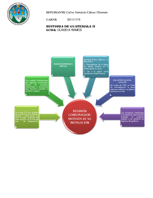 Comentario en aula sobre la estrucctura social - CARRERA: Técnico en ...