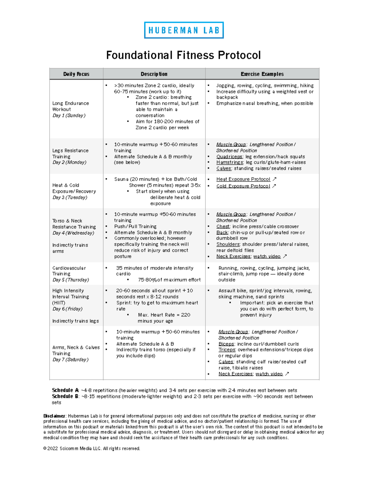 Foundational fitness protocol - Foundational Fitness Protocol ...
