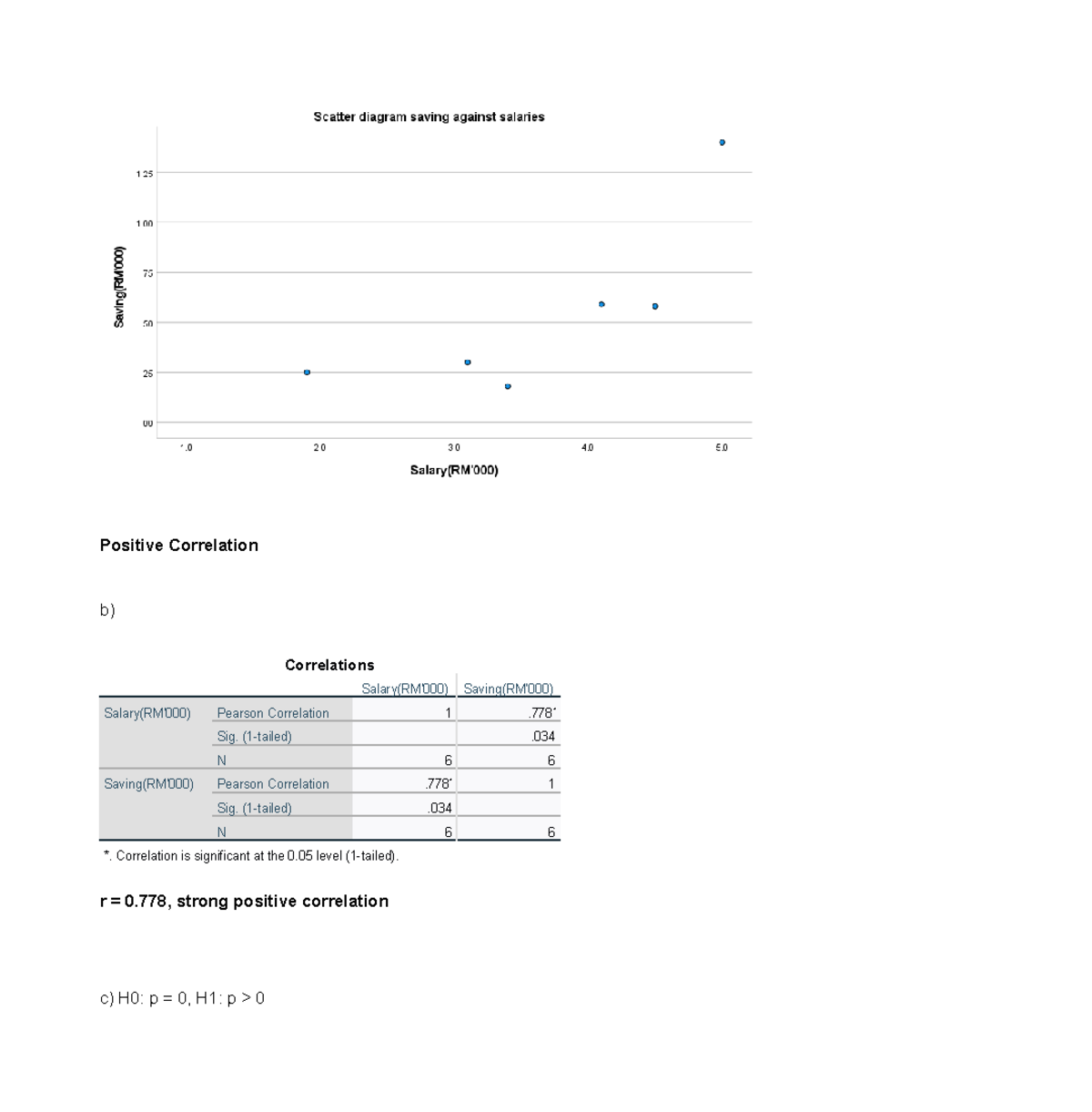 STA250 LAB Exercise - Positive Correlation b) Correlations Salary(RM'000) Saving(RM'000) - Studocu