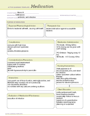 Acetaminophen med sheet Active Learning Template ATI - ACTIVE LEARNING ...