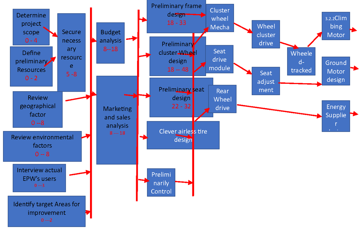 Sample/practice exam 4 January, questions and answers - Preliminary ...