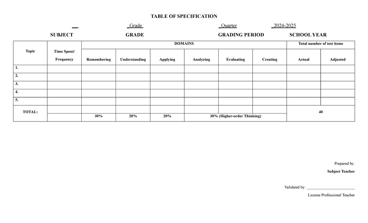 TOS- Template-2 - part of the requirements. - Bachelor of Secondary ...