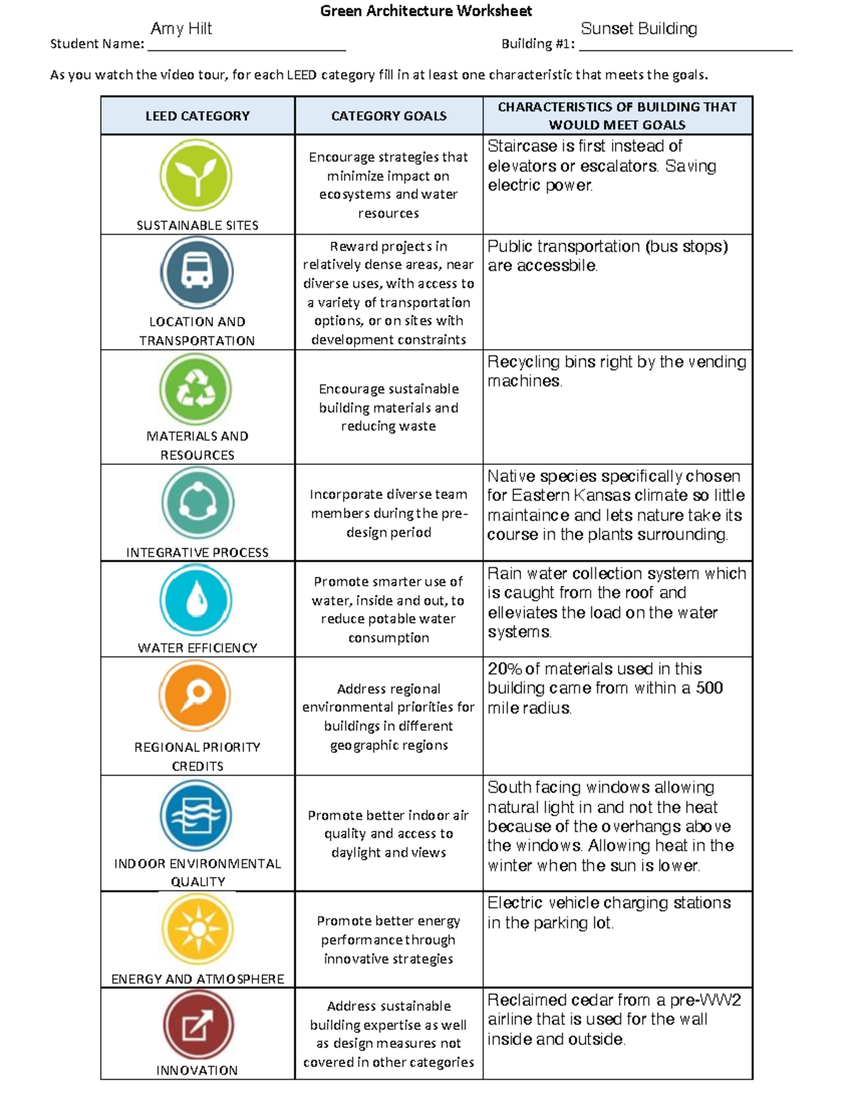 Green Architecture Worksheet - Green Architecture Worksheet Student ...