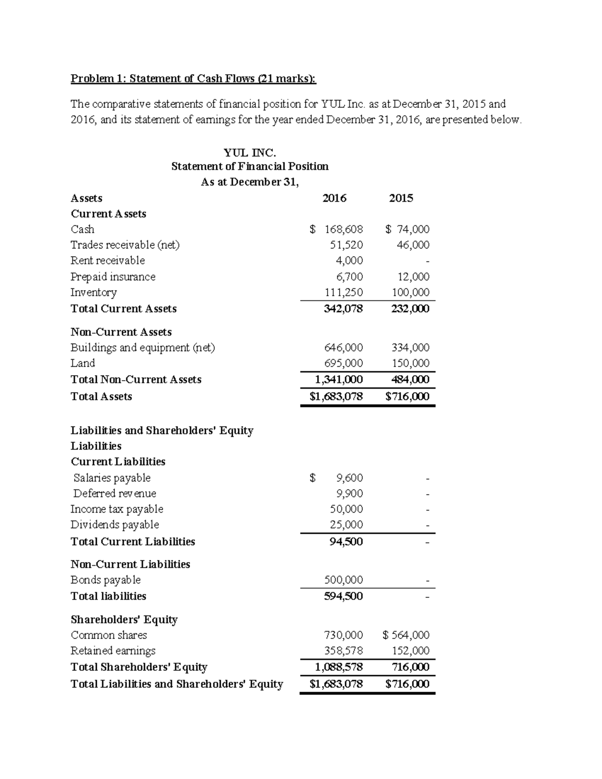 Sample/practice exam, questions - Problem 1: Statement of Cash Flows ...