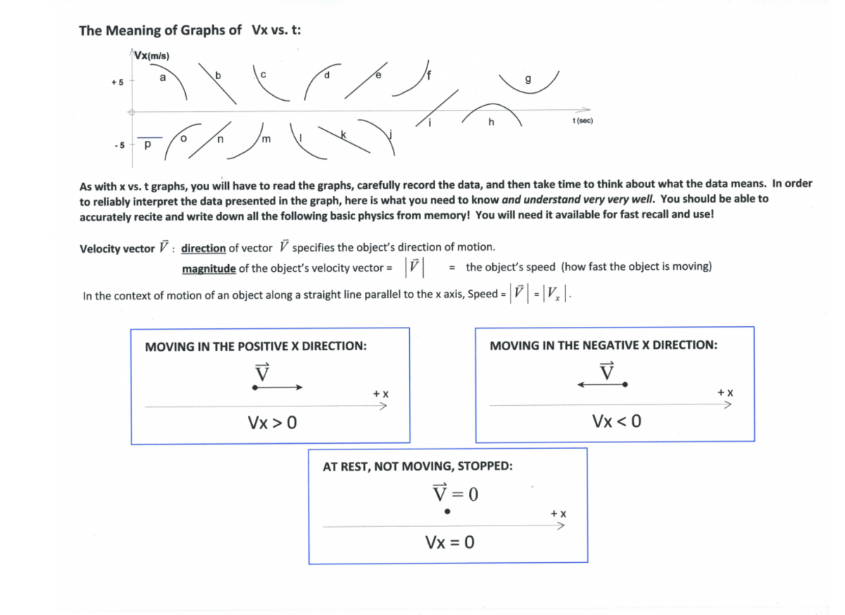 Strategy For Interpreting Velocity Vxvs TGraphs - The Meaning of Graphs ...