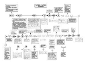 Metodos ROOD, Temple FEY, Doman Delacato - PRACTICA SUPERVISADA I 2012 ...