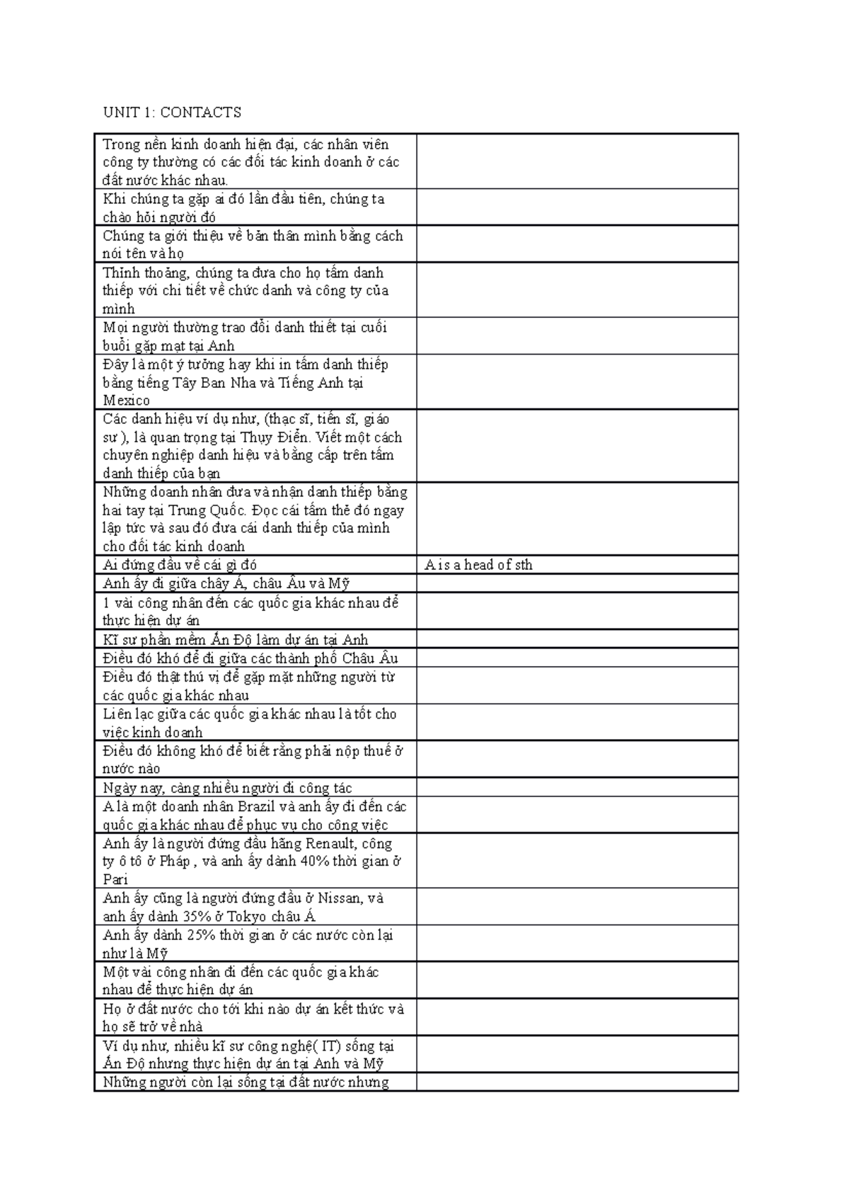 UNIT 11 - Ôn tập unit - UNIT 1: CONTACTS Trong n n kinh doanh hiện đ愃⌀i, c愃Āc nh愃Ȁn vi攃Ȁn c漃Ȁng ...