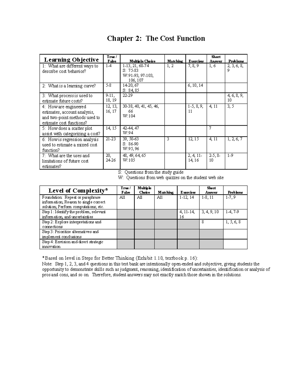 Chapter 2 test bank (questions and answers) - Chapter 2: The Cost ...