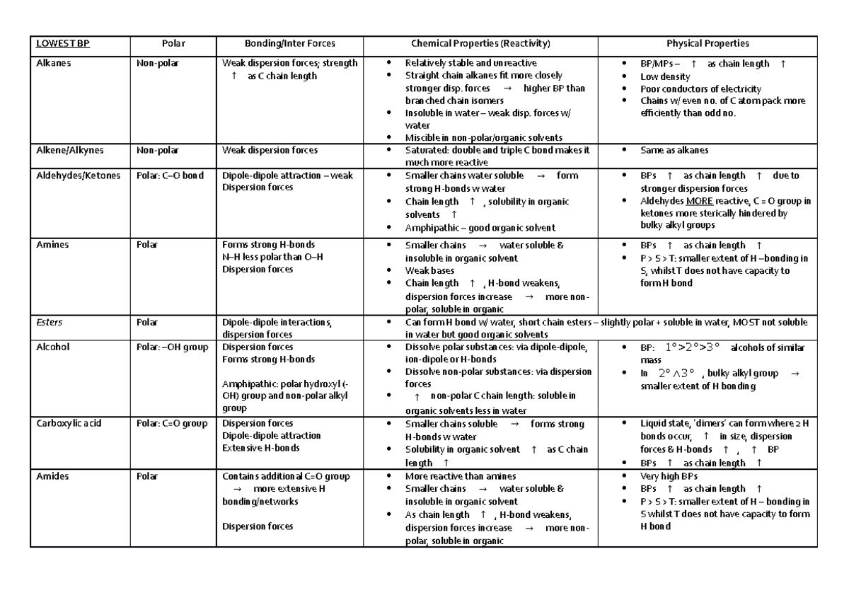 Summary - HSC Chemistry Study Notes for year 12 students. If you ...