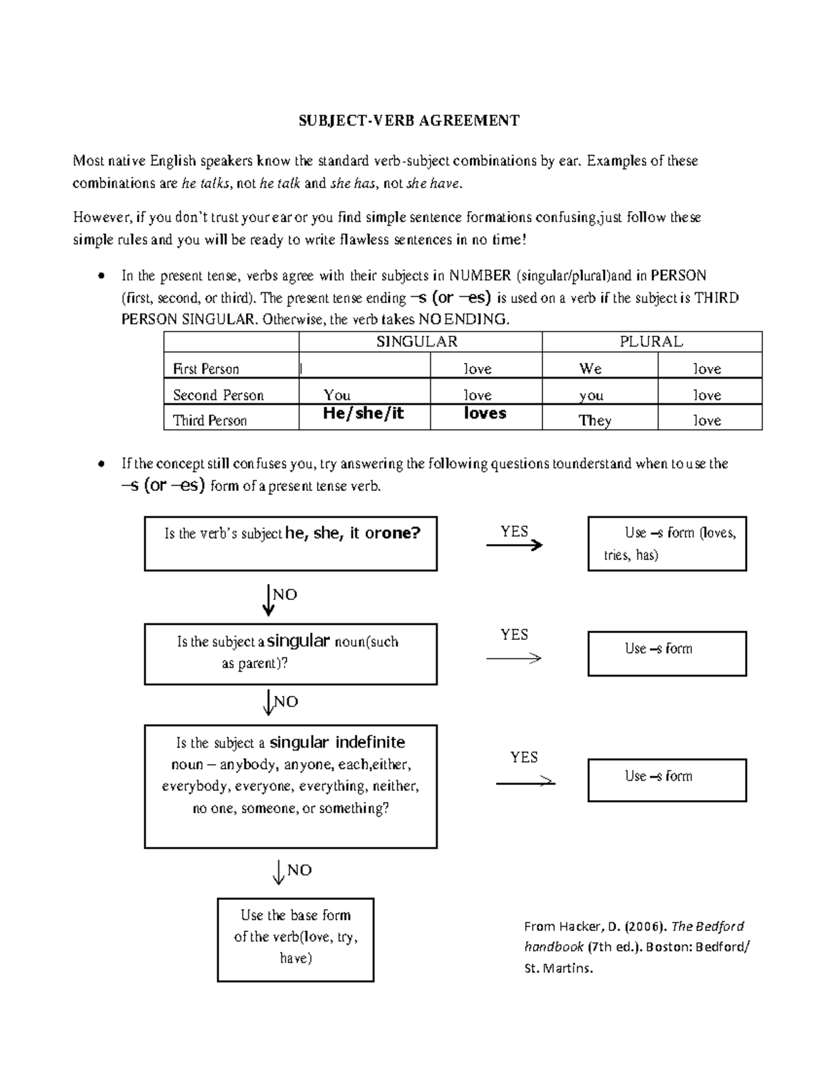 Basic subject-verb-agreement - SUBJECT-VERB AGREEMENT Most native ...