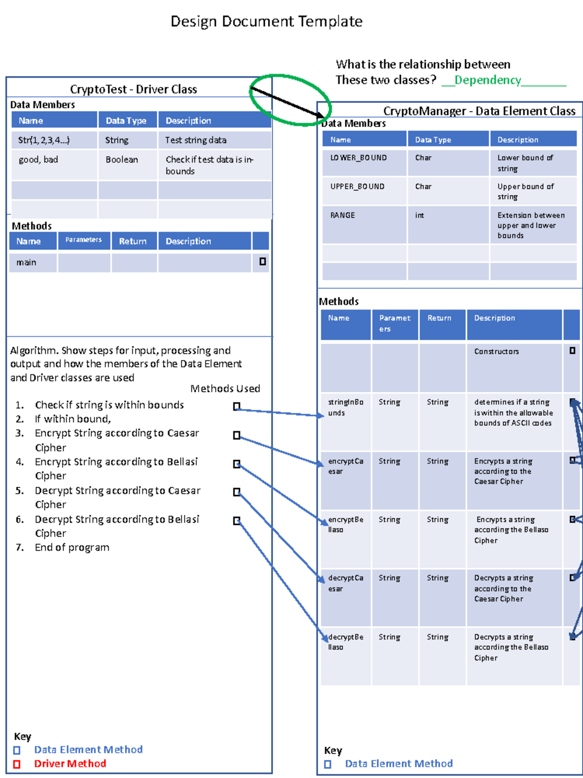 Design Document Project 3 Warning Tt Undefined Function 32 Warning Tt Undefined Function