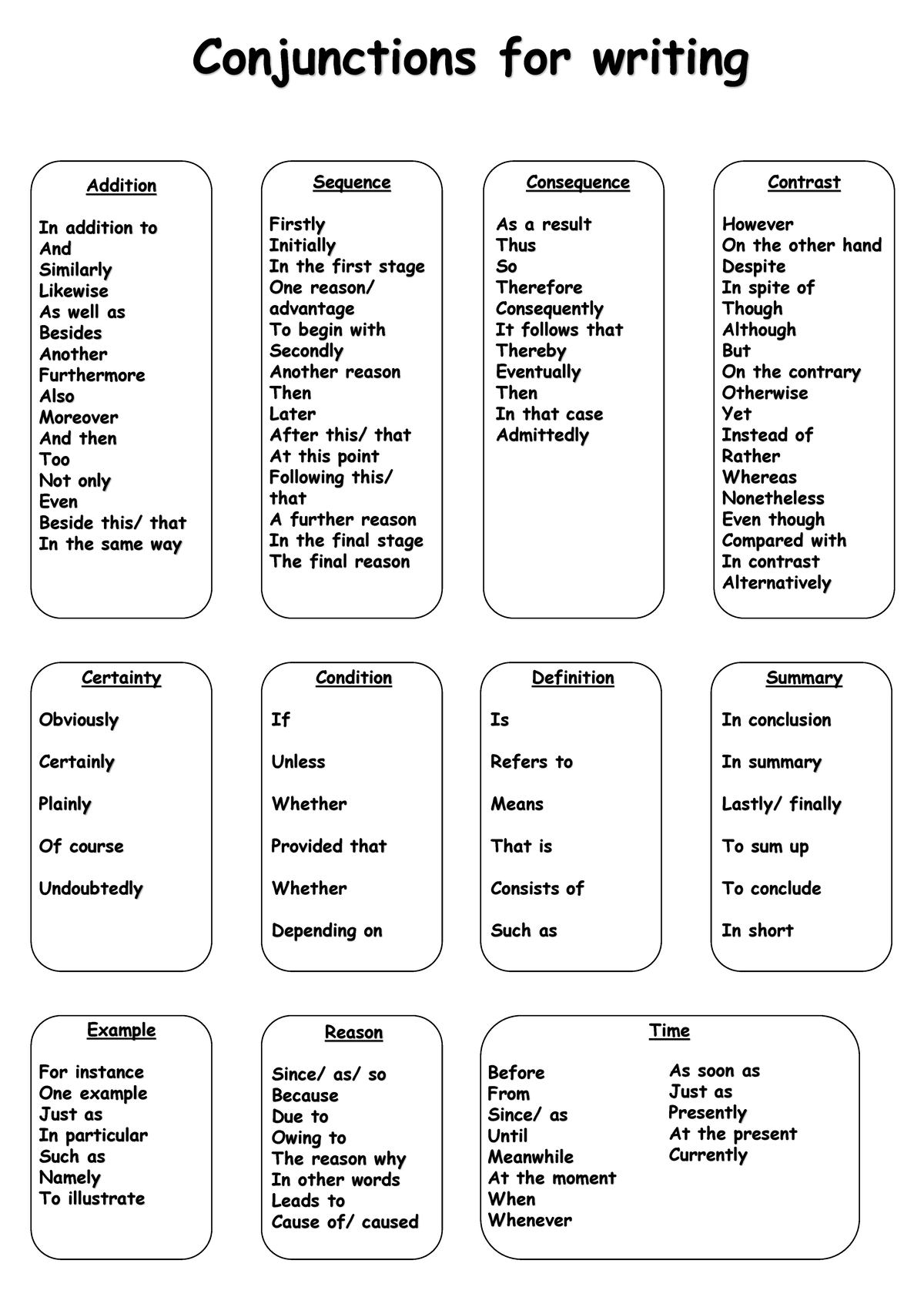 Conjunctions-for-writing - Conjunctions for writing Addition In ...