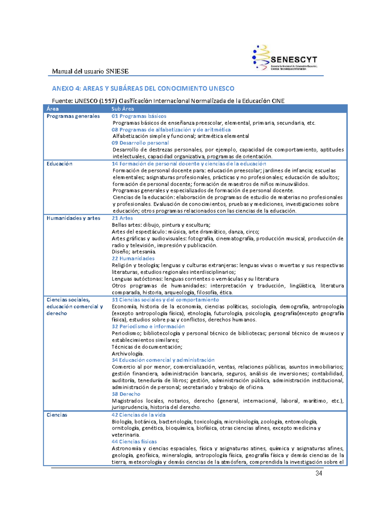 PISP Areas Subareas Conocimiento Unesco Manual Sniese Senescyt - Manual ...