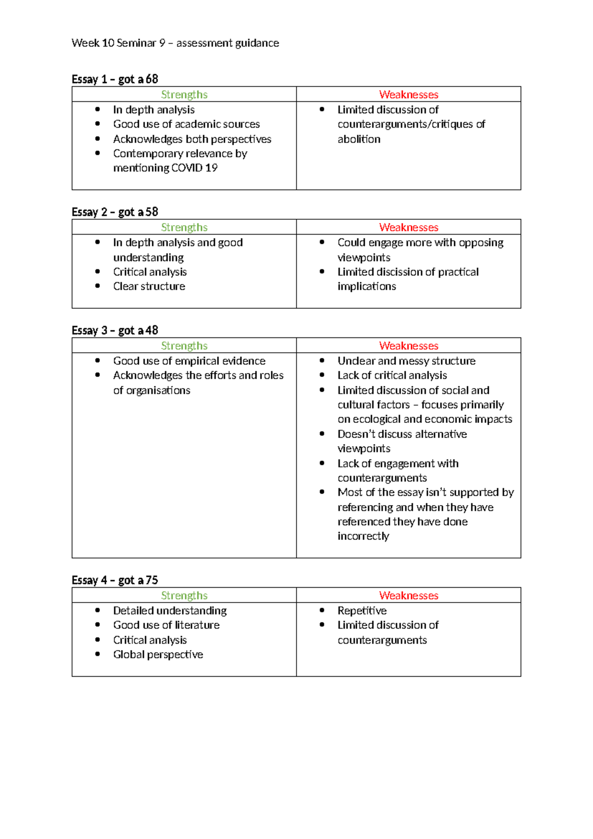 Assessment (seminar 9) - Week 10 Seminar 9 – assessment guidance Essay ...