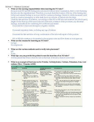 NUR 215 Module 5 Learning Questions - Module 5 Learning Questions What ...