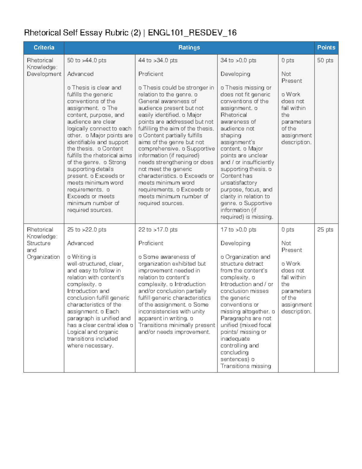 Rhetorical Self Essay Rubric Fall 2022 - Criteria Ratings Points ...