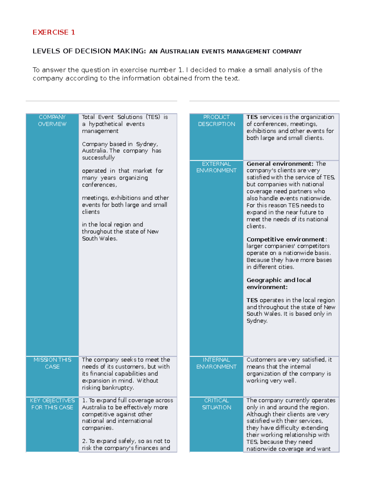 Levels of Decision Making - EXERCISE 1 LEVELS OF DECISION MAKING: AN ...