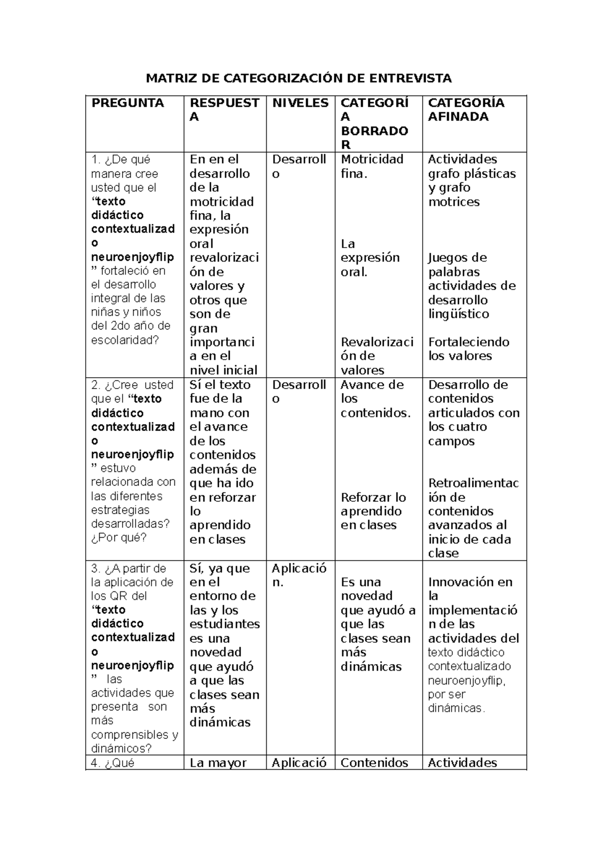 Categorización - categorizacion - MATRIZ DE CATEGORIZACIÓN DE ...