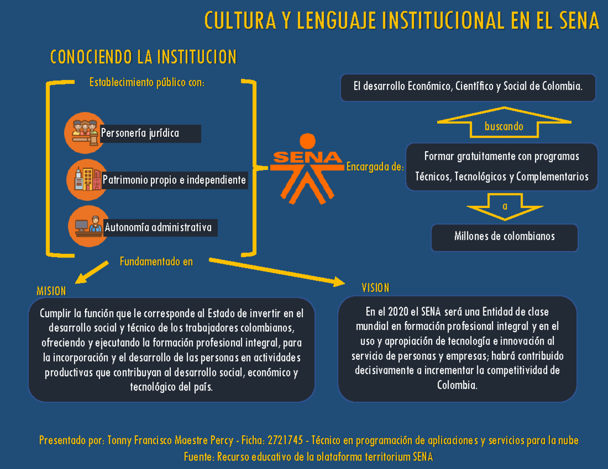 Infografia-contextualizacion senalogia-tpercy - CULTURA Y LENGUAJE ...