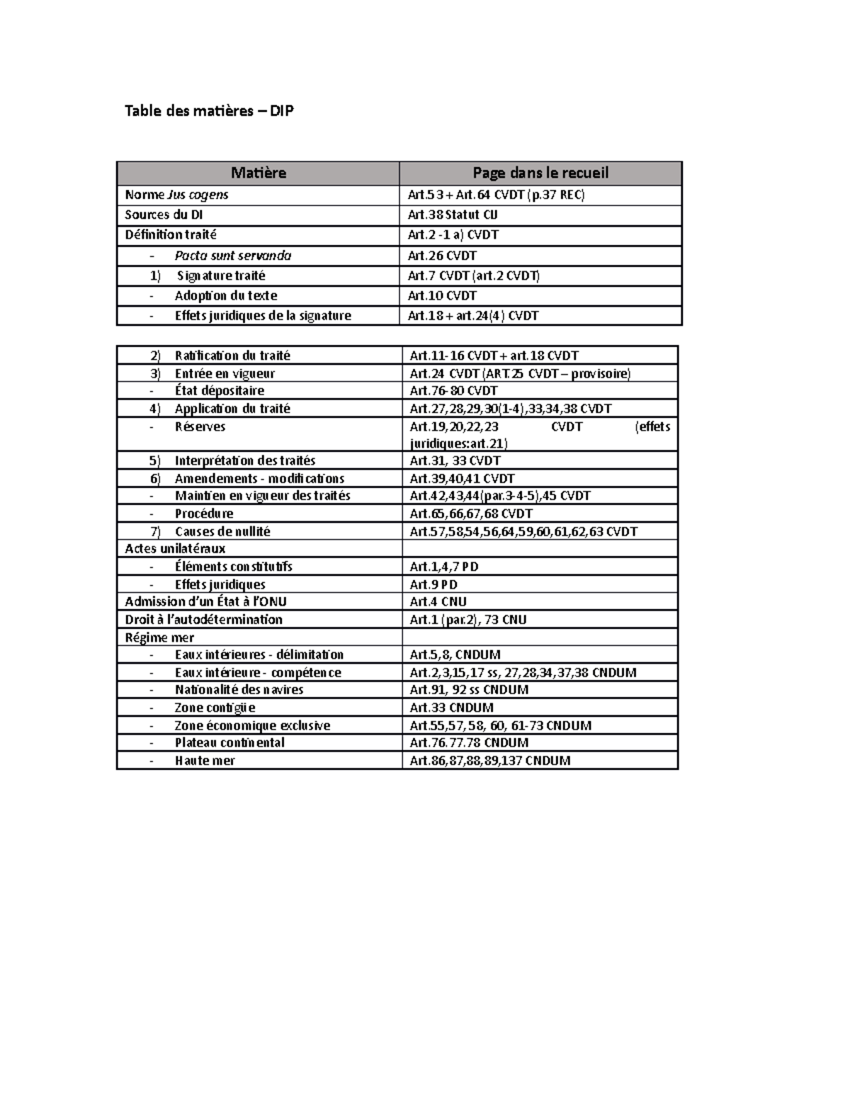 Table des matières DIP - Table des matières – DIP Matière Page dans le recueil Norme Jus cogens ...