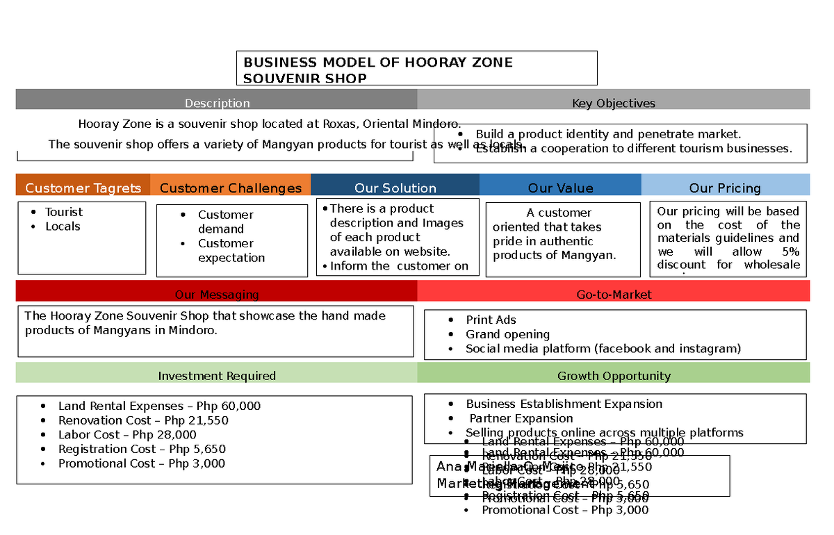 An example of Business Model in Tourism Marketing - Description Key ...